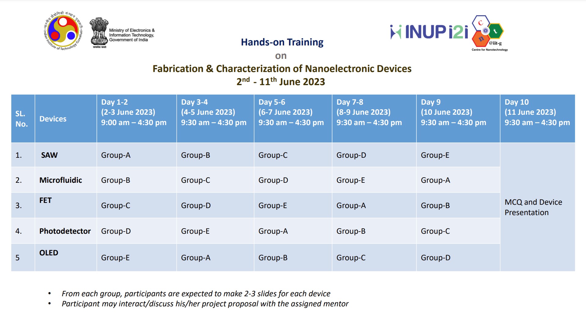 INUP-i2i | 2nd Hands-on Training on Fabrication & Characterization of Nanoelectronic Devices ...